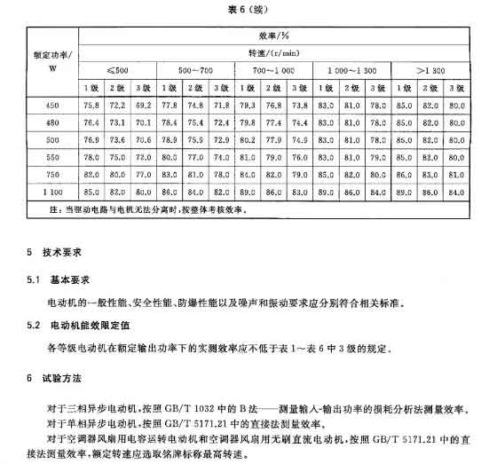 电机最新能效标准GB18613-2020—艾普智能