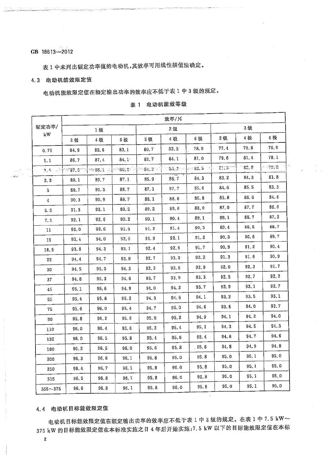 GB 18613-2012中小型三相异步电动机能效限定值及能效等级—艾普智能