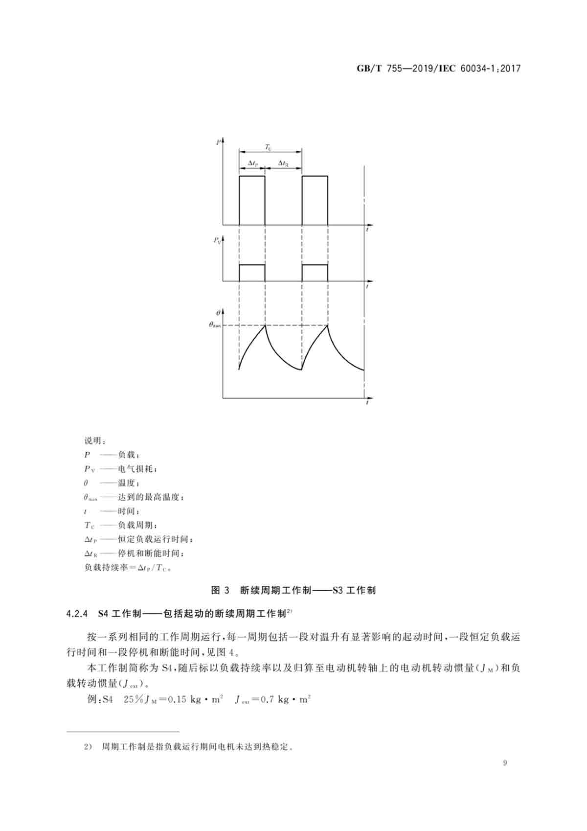 GB/T 755-2019旋转电机定额和性能—艾普智能