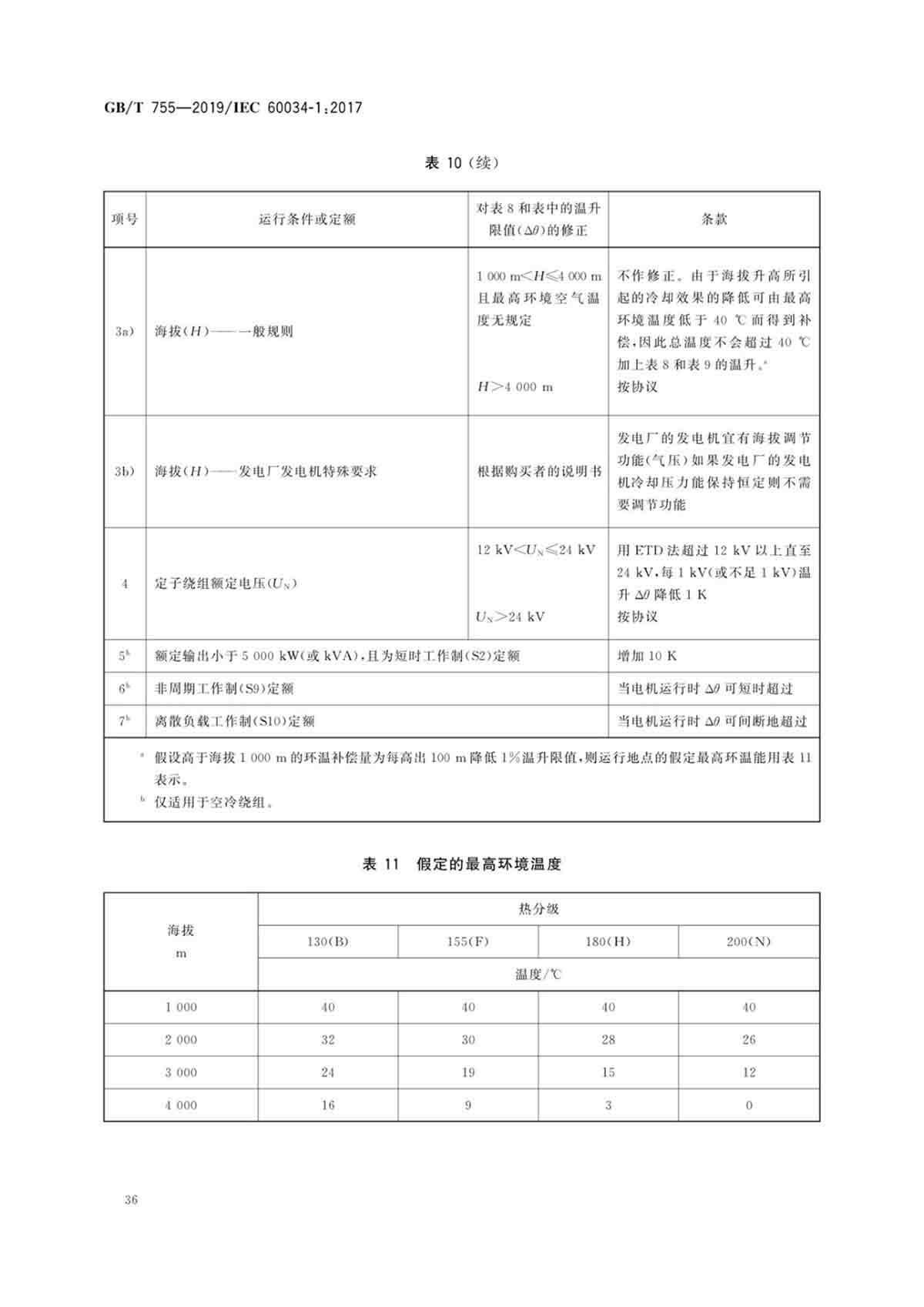 GB/T 755-2019旋转电机定额和性能—艾普智能