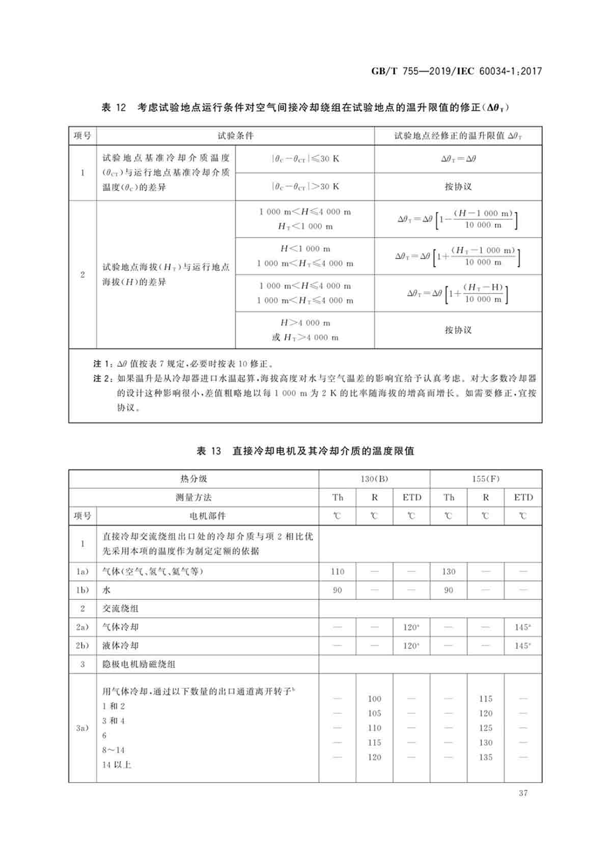 GB/T 755-2019旋转电机定额和性能—艾普智能
