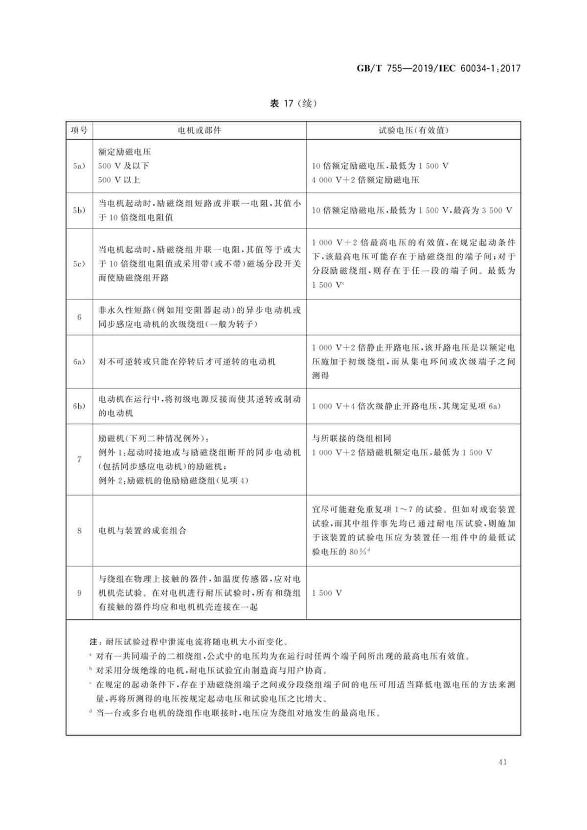 GB/T 755-2019旋转电机定额和性能—艾普智能
