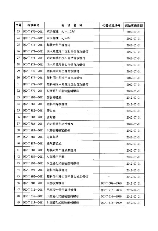 QC/T 893-2011 电动汽车用驱动电机系统故障分类及判断—艾普智能