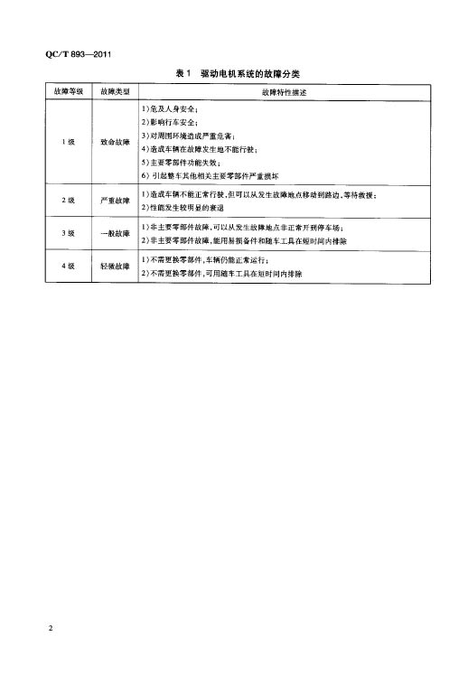 QC/T 893-2011 电动汽车用驱动电机系统故障分类及判断—艾普智能