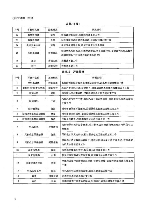 QC/T 893-2011 电动汽车用驱动电机系统故障分类及判断—艾普智能