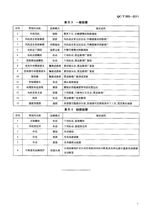 QC/T 893-2011 电动汽车用驱动电机系统故障分类及判断—艾普智能