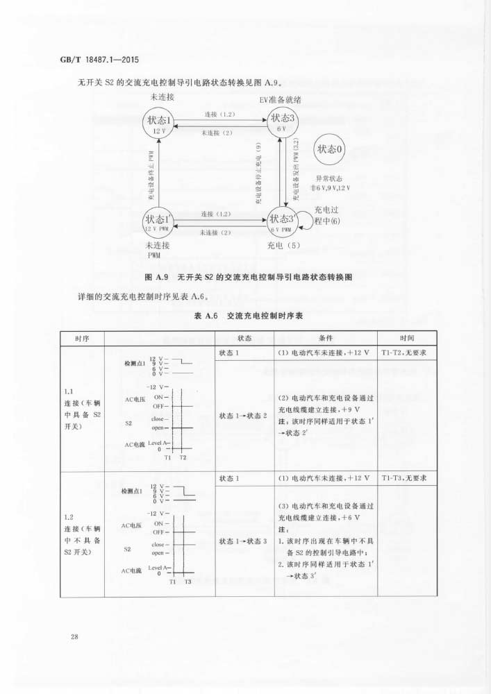 GB/T 18487.1-2015电动汽车传导充电系统 第1部分通用要求—艾普智能