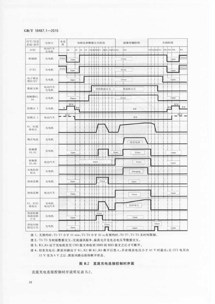 GB/T 18487.1-2015电动汽车传导充电系统 第1部分通用要求—艾普智能