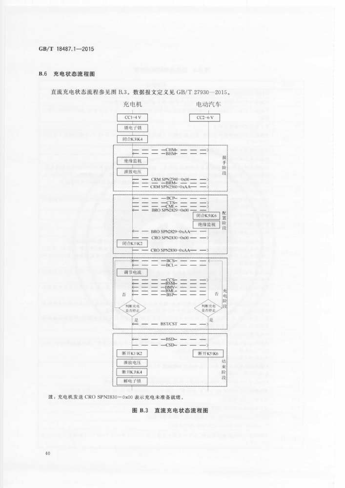 GB/T 18487.1-2015电动汽车传导充电系统 第1部分通用要求—艾普智能