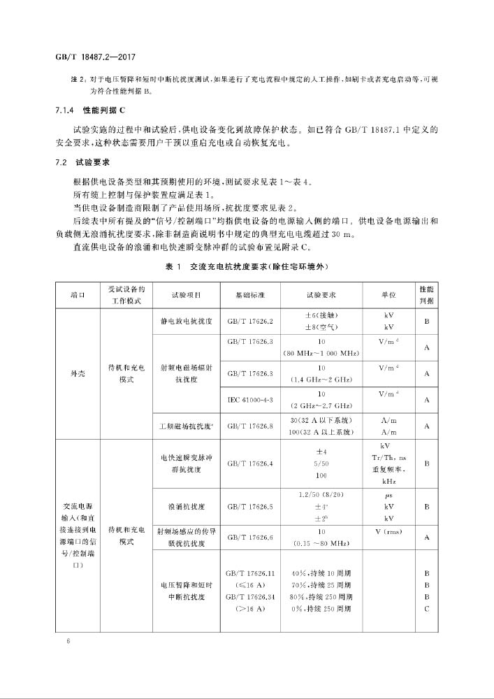 GB/T 18487.2-2017 电动汽车传导充电系统第2部分：非车载传导供电设备电磁兼容要求—艾普智能