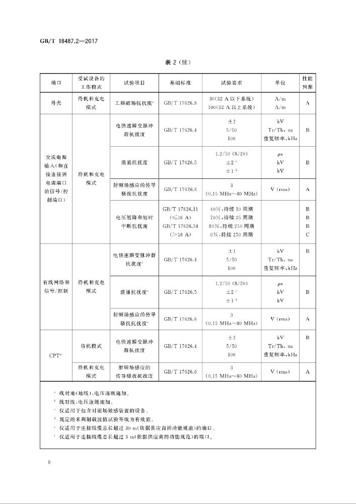 GB/T 18487.2-2017 电动汽车传导充电系统第2部分：非车载传导供电设备电磁兼容要求—艾普智能