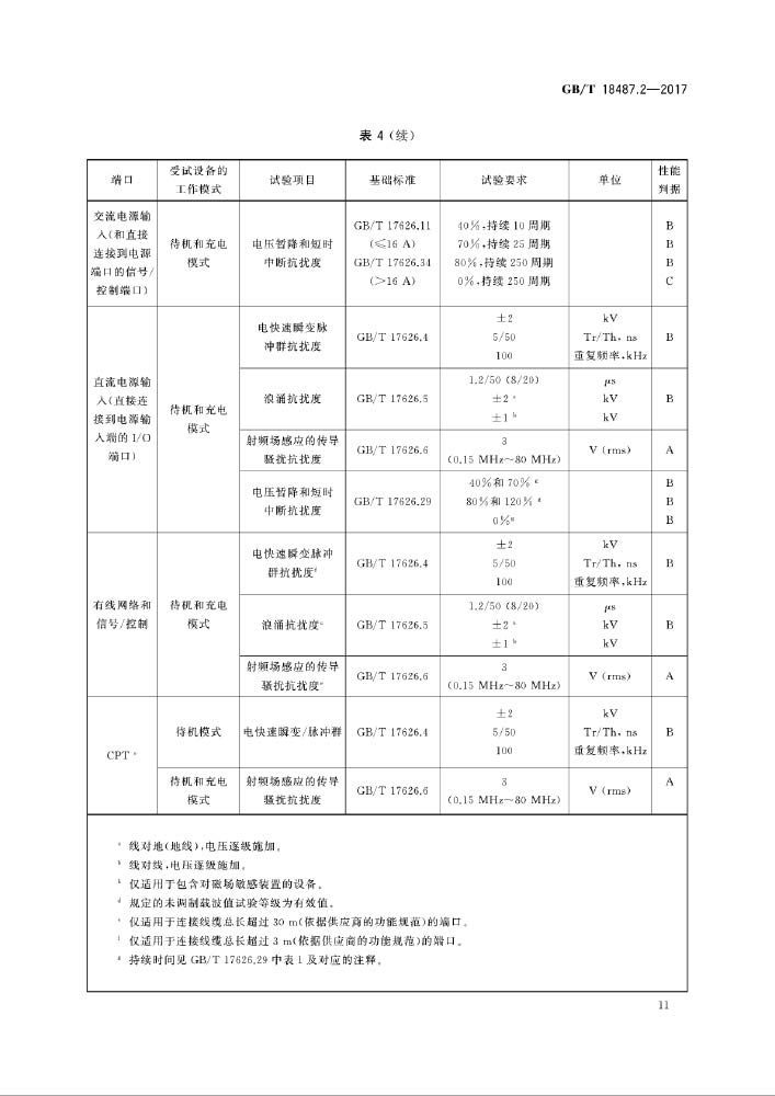 GB/T 18487.2-2017 电动汽车传导充电系统第2部分：非车载传导供电设备电磁兼容要求—艾普智能