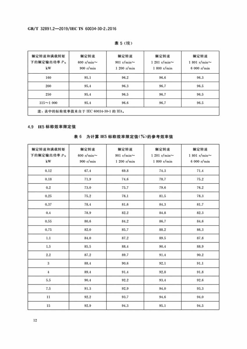 GB/T 32891.2-2019 旋转电机效率分级(IE代码) 第2部分：变速交流电动机—AIP艾普